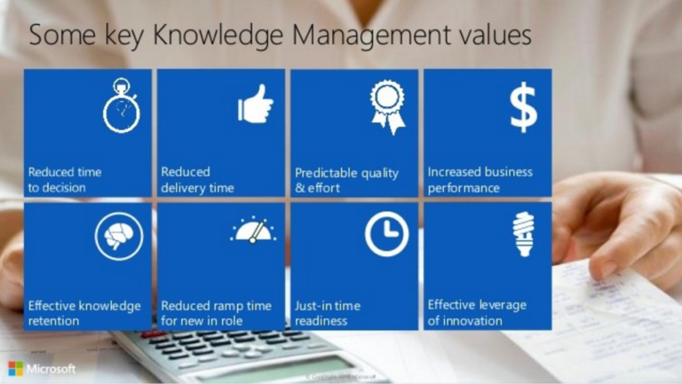 Knowledge Management — TechGyan - Cloud Changes Everything