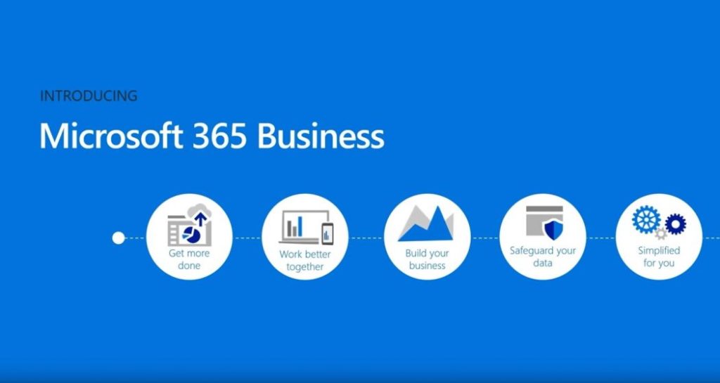 MSFT-365-1050x559 — TechGyan - Cloud Changes Everything