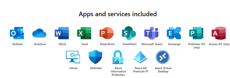Why M365 BP — TechGyan - Cloud Changes Everything